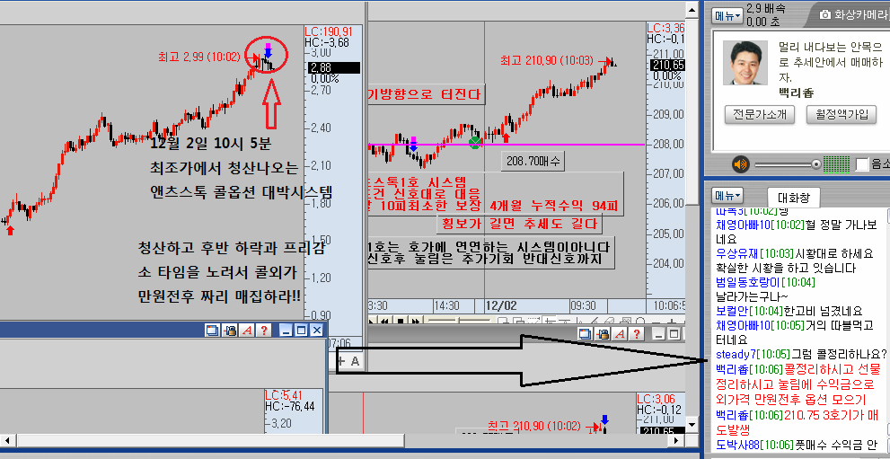 400만원 투자로 일주일만에 5000만원 성공사례 선옵전문가분석 선물옵션 팍스넷 증권포털